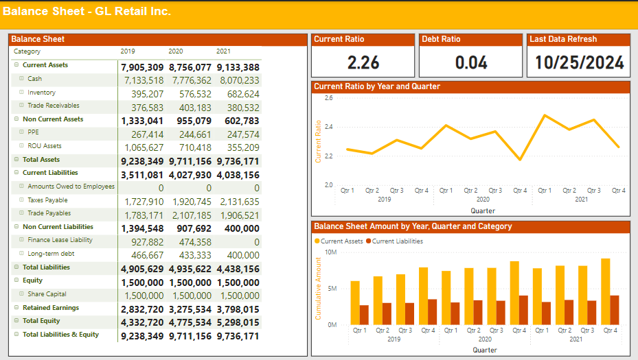 Financial-Statements-in-power-bi