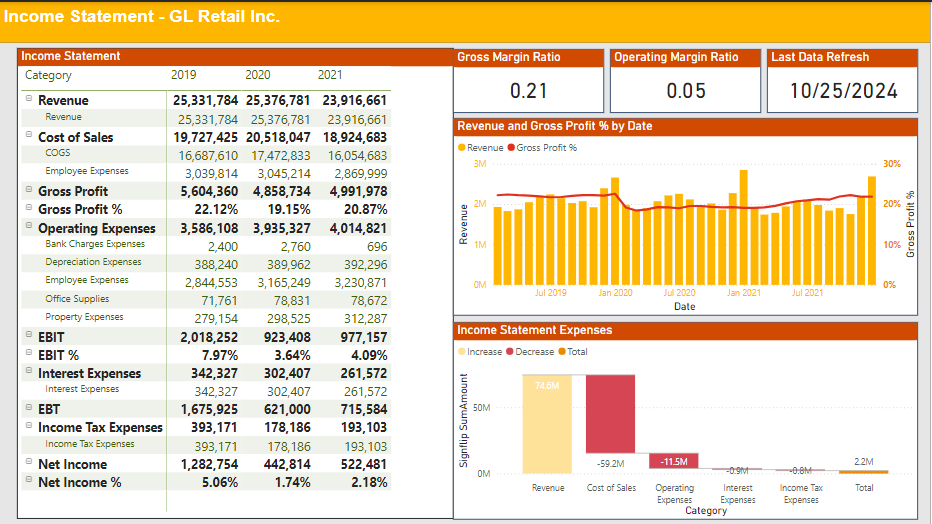 Financial-Statements-in-power-bi